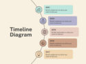 Professional Flowchart Design Diagram Template