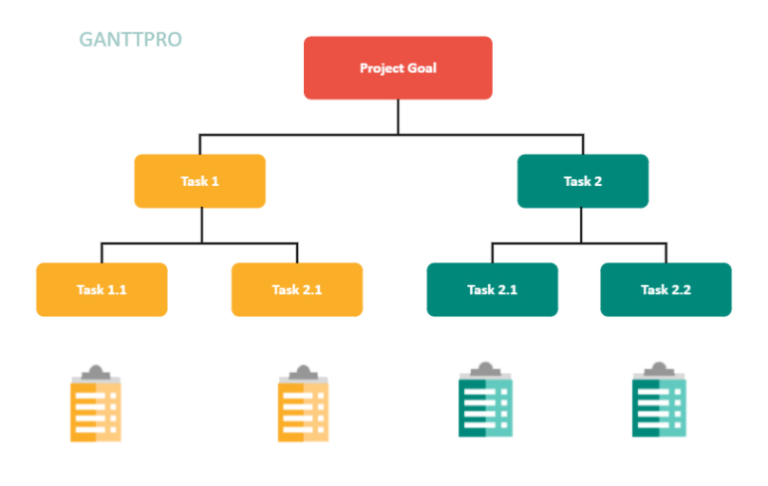 Work Breakdown Structure Tree Diagram Template