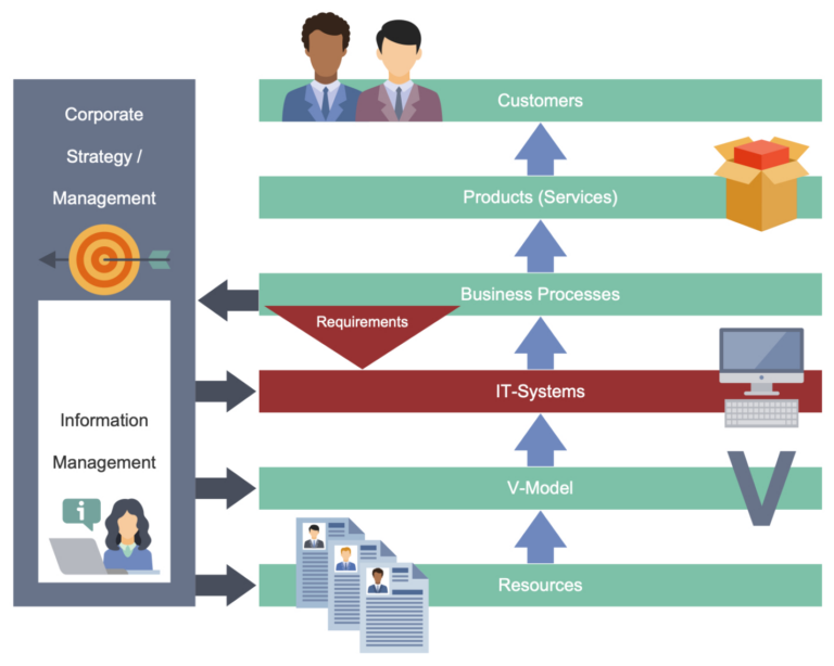 Team Collaboration Workflow Diagram Template