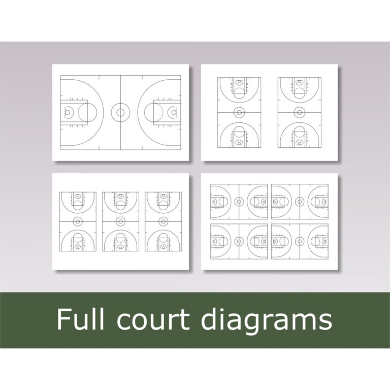 High School Basketball Court Diagram Template