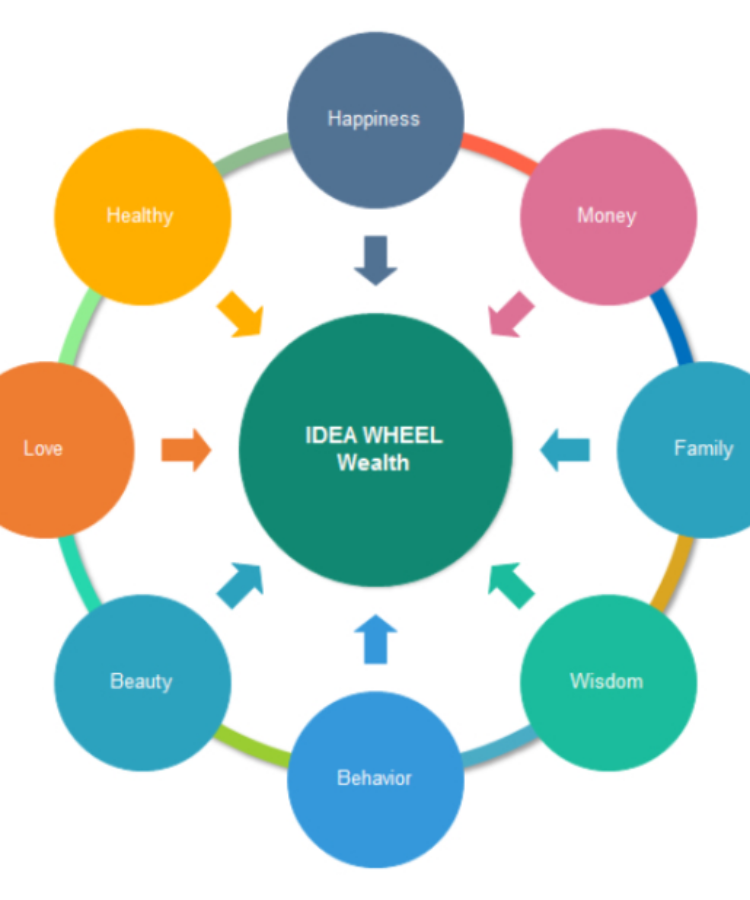 Professional Flowchart Design Diagram Template