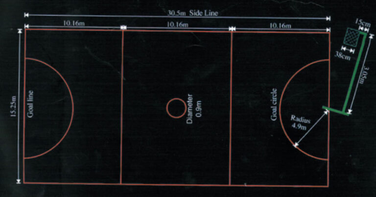 Netball Court Diagram Template