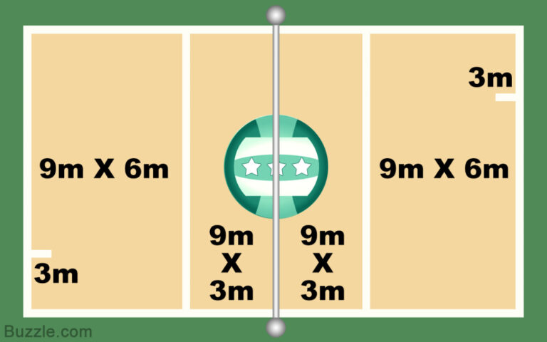 Volleyball Court Diagram Template
