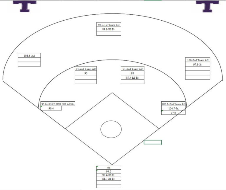 Baseball Field Diagram Template